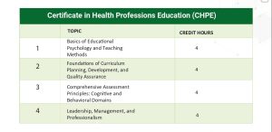 Certificate in Health Professions Education - CHPE - IHMS