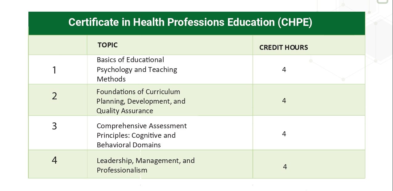 Certificate in Health Professions Education - CHPE - IHMS